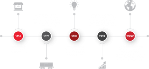 USDA Prime, Choice, Select Beef Products Brand | Swift Beef | Swift Beef