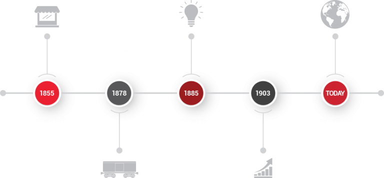 USDA Prime, Choice, Select Beef Products Brand | Swift Beef | Swift Beef